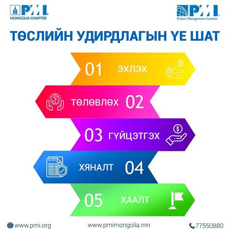 Төслийн удирдлагын үе шат