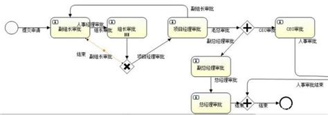 Java Activity工作流（java审批流框架） 长城号