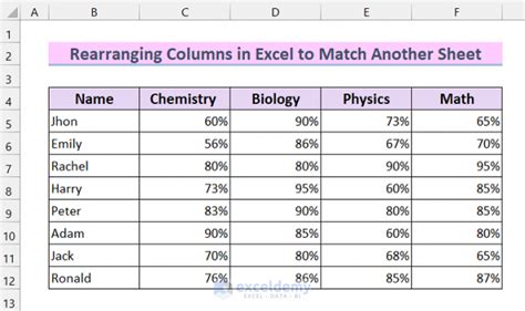 How To Rearrange Columns In Excel To Match Another Sheet 4 Ways