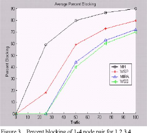 figure 1 from simulation of a new constraint based routing algorithm