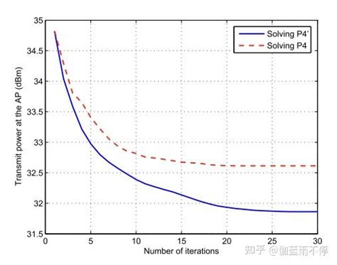 智能反射面irs波束赋形经典论文复现（二） 知乎