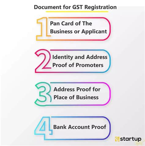 Get Online GST Registration In India GST Registration Process