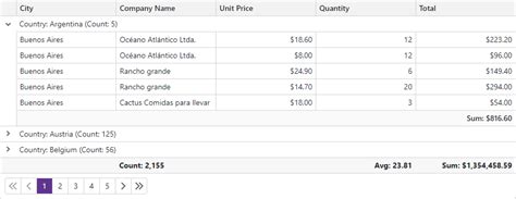 Summary In Blazor Grid Blazor Devexpress Documentation