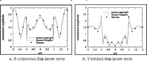 Figure 1 From Hybrid A Powerful Boundary Element Finite Element Method