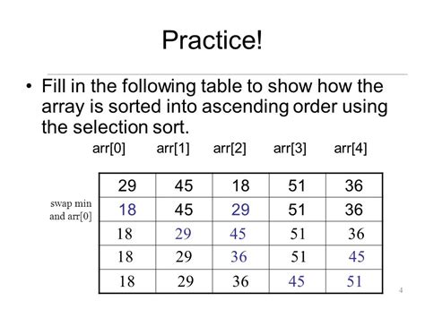 one dimensional arrays part2 sorting algorithms searching algorithms