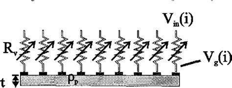 Figure 1 From Spatial Frequency Filtering Using Non Delineated Thin