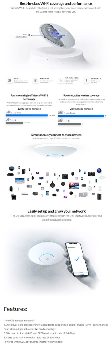 Buy U LR Ubiquiti UniFi Wi Fi Long Range AP X Mu Mimo Wi Fi GHz Mbps GHz