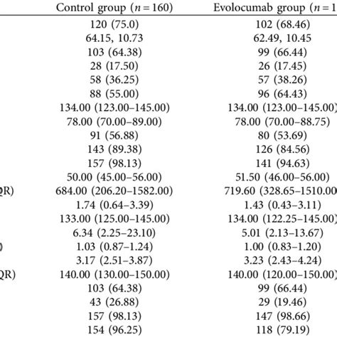 Logistic Regression Analysis Of Patients With Acute Myocardial Download Scientific Diagram