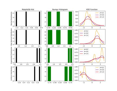 直方图与核密度估计 Csdn博客