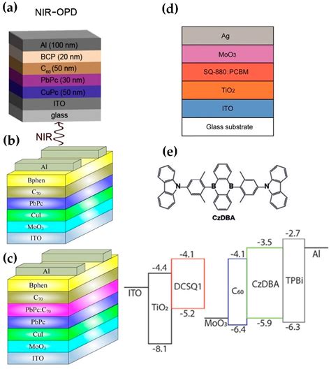 Advances In Organic Upconversion Devices