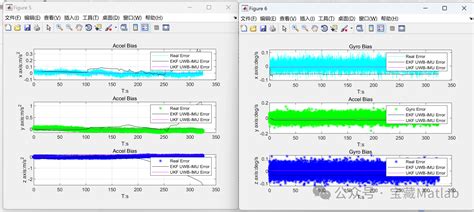 【uwb Imu、uwb定位】【uwb Imu】融合仅具有测距和6轴imu传感器数据的位置信息研究（matlab代码实现）六轴imu传感器获取的信号 Csdn博客