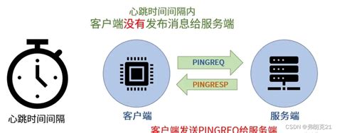 mqtt心跳机制 csdn博客