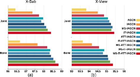 Figure 1 From Skeleton Based Action Recognition Using Multi Scale And Multi Stream Improved