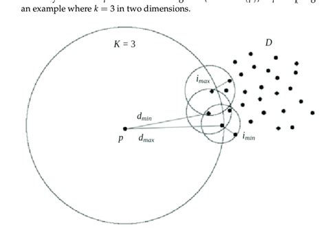 Density Around Normal Data And Outliers Download Scientific Diagram