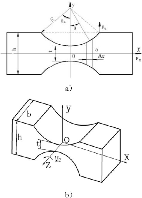 Figure 1 From Finite Element Analysis Of Arc Flexible Hinge Stress Semantic Scholar