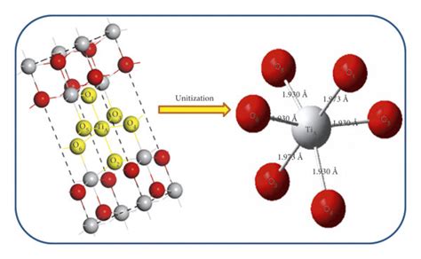 The Structural Model Of Tio2 A The Structural Model Of Rutile And Download Scientific