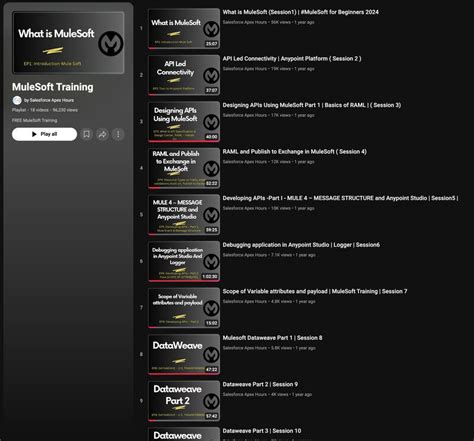 Apex Hours On Linkedin Mulesoft Training Gkwgjkty