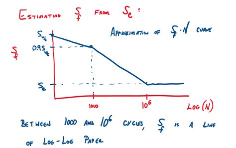 Solved How They Get This Log Equation Did This Come From