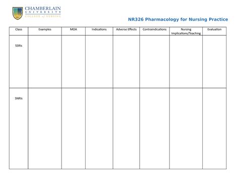 Medication Template Notes Class Examples Moa Indications Adverse Effects Contraindications