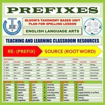 PREFIXES UNIT LESSON PLAN WITH RESOURCES By JOHN DSOUZA TpT