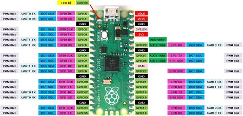Arduino環境でraspberry Pi Picoを使う たまねぎブログ