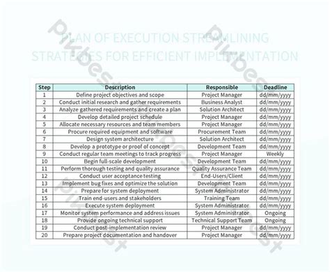 strategies for streamlining implementation processes planning