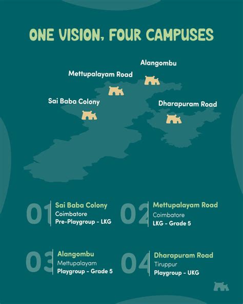 About Ssvm Ssvm Institutions