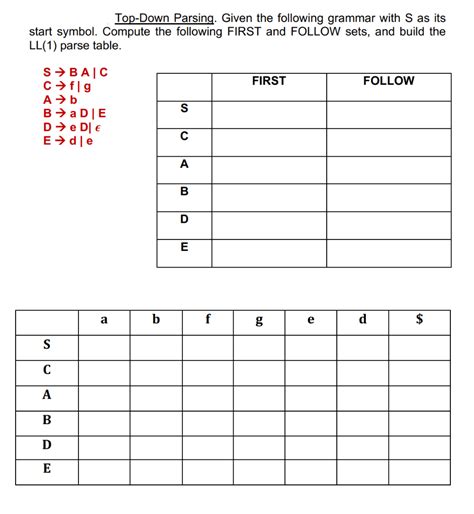 Solved Top Down Parsing Given The Following Grammar Wi