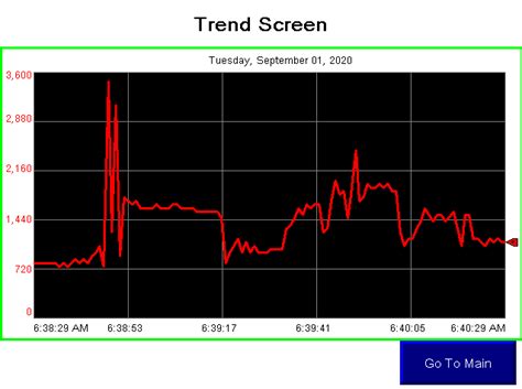 Data Log In Factorytalk View Me Bryce Automation