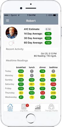 App For Managing Your A1c And Is Free From The AppleStore