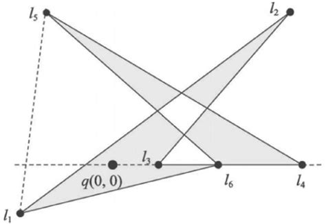 Example Diagram To Determine The Point Inside And Outside The Polygon