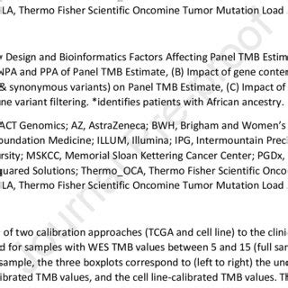 Characteristics Of Participating Diagnostic NGS Panel Assays Download Scientific Diagram