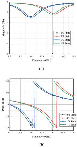 Figure 1 From A Dual Linearly Polarized Ris Element For High Speed