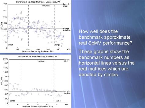 Benchmarking Sparse Matrix Vector Multiply In 5 Minutes