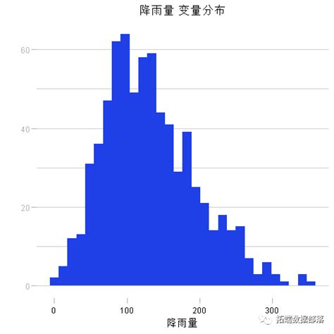 【数据分享】某地区1959~2019年60年降雨量时间序列数据 拓端tecdat 博客园
