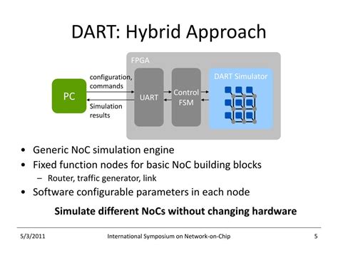 Ppt Dart A Programmable Architecture For Noc Simulation On Fpgas Powerpoint Presentation Id