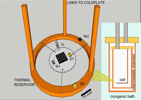 Fig1 Calorimetric Set Up For The Low Temperature Specific Heat