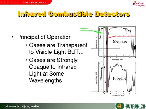 PPT Gas Detection Systems PowerPoint Presentation Free Download ID