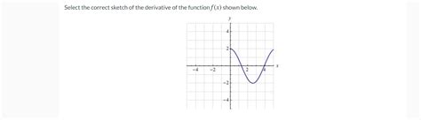 Solved Select The Correct Sketch Of The Derivative Of The