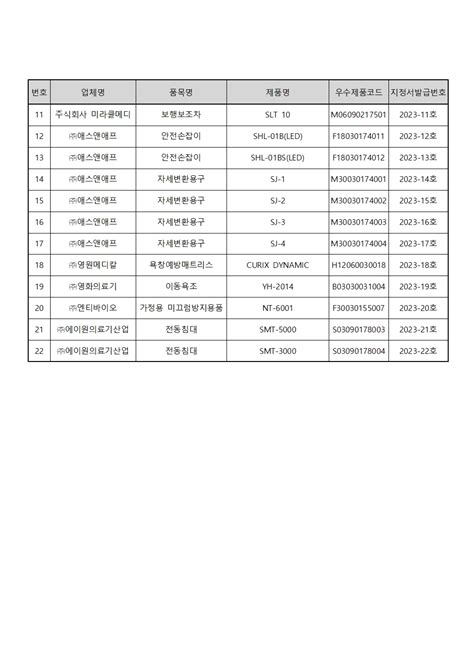 공고 2023년 1차 고령친화우수제품 신규 지정 공고