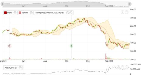 componentsource on linkedin amcharts 5 stock chart v5 4 9