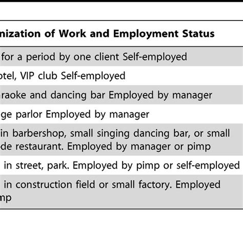 Categories Of Female Sex Work Download Table