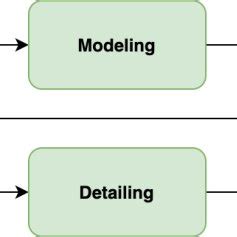 UI Design Process Structure Download Scientific Diagram