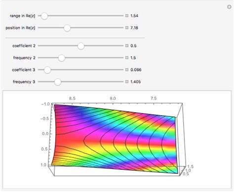 Combinations Of Sines In The Complex Plane Wolfram Demonstrations Project
