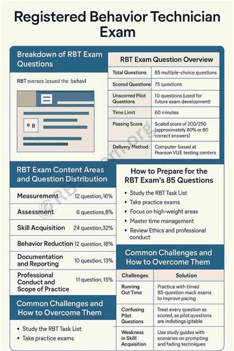 How Many Questions Are On Rbt Exam