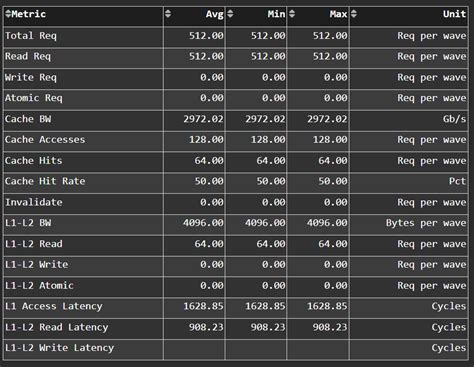 Grafana Gui Analysis — Rocm Compute Profiler 310 Documentation