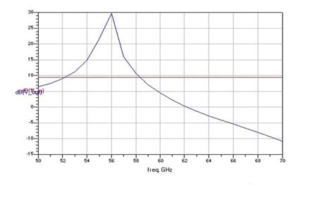 Voltage Gain D Noise Figure The Noise Figure Is A Measure Of The Download Scientific Diagram