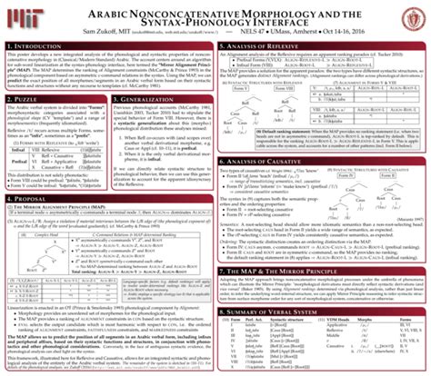 Pdf Arabic Nonconcatenative Morphology And The Syntax Phonology