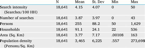 Descriptive Statistics Continuous Variables Download Scientific Diagram