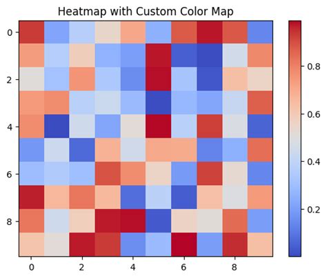 Advanced Plot Types In Matplotlib Datasciencebase